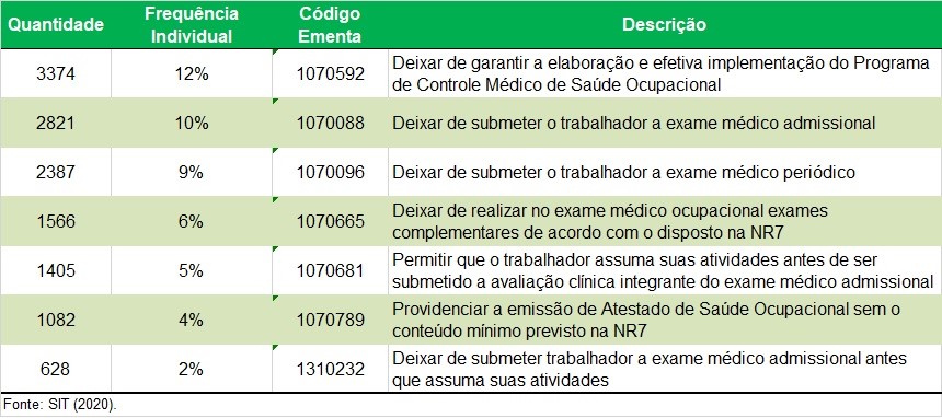 PCMSO: Saiba o que é, a importância e quem deve elaborar