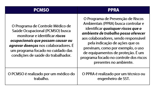PCMSO: Saiba o que é, a importância e quem deve elaborar